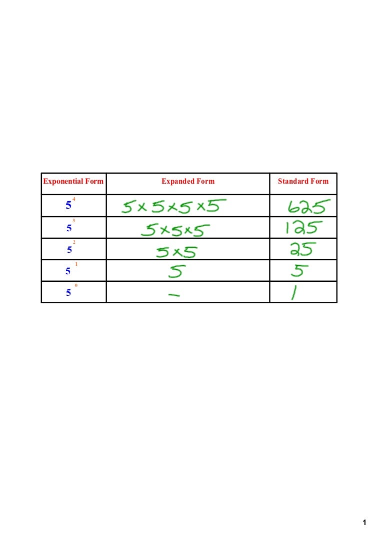 Exponent Table