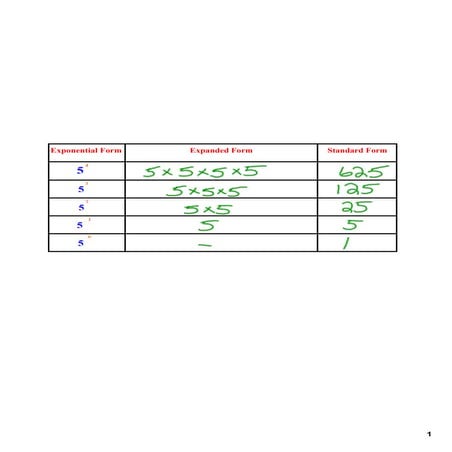 Exponent Table | PDF
