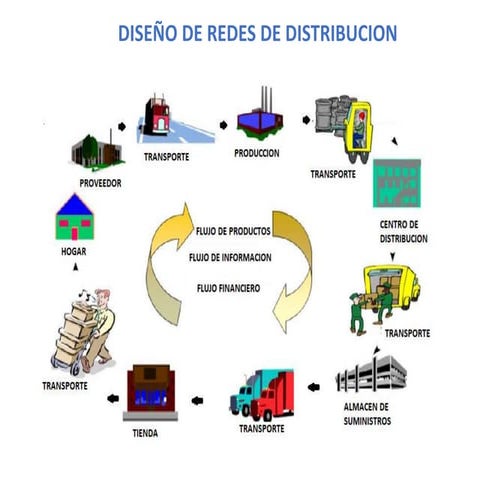 Exponer-Diseño de Redes de Distribucion.pptx