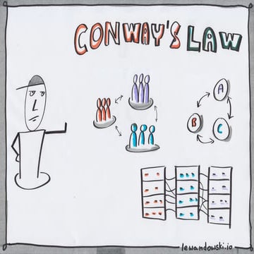 Conway's Law vs Microservices architecture | PPT