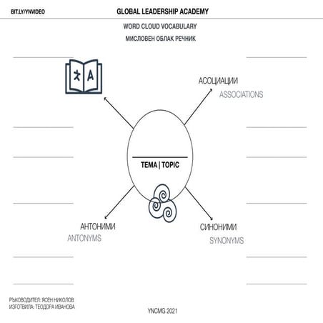 Mind Map for Bilingual Language Learning - Vocabulаry - YNCMG | PDF