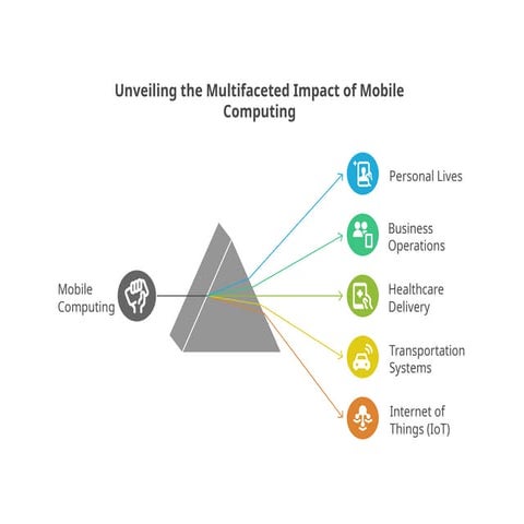 lecture6_Wireless material for LAN_UNIT III .ppt