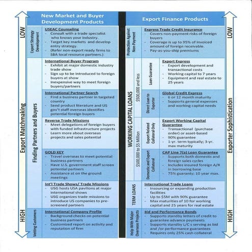 Export finance decision tree | PDF
