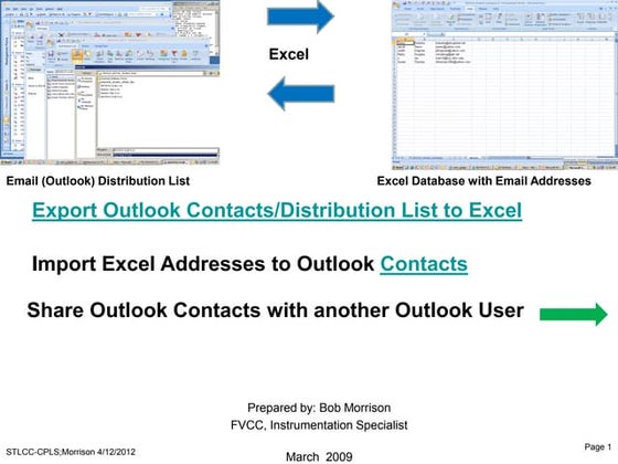 Professional development lesson: making labels | PDF