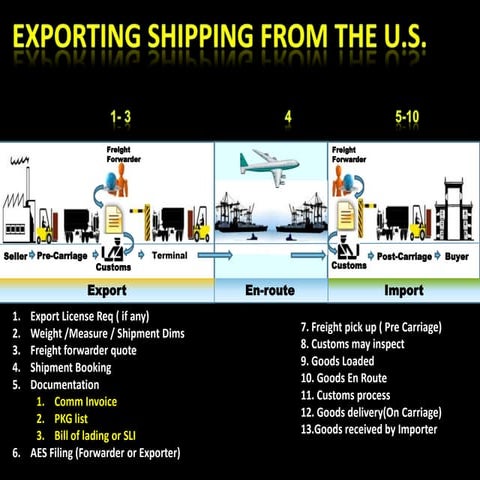 Export overview | PPTX