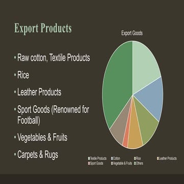 Export Product.ppt