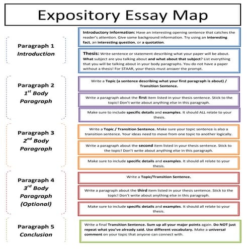 argumentative-essay-structure