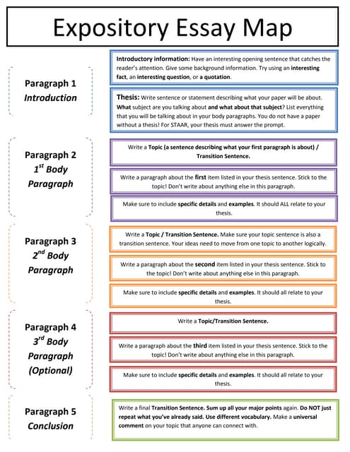 Paragraph Writing What is a paragraph? A group of sentences that ...