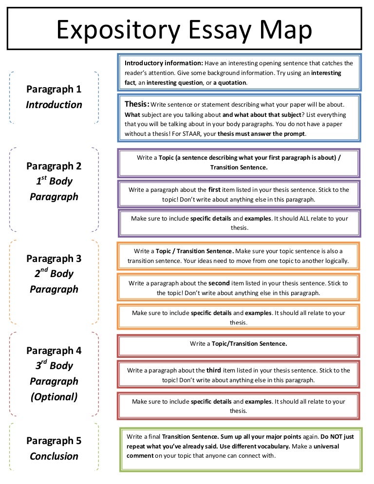 Expository Essay Map Expository Essay Map