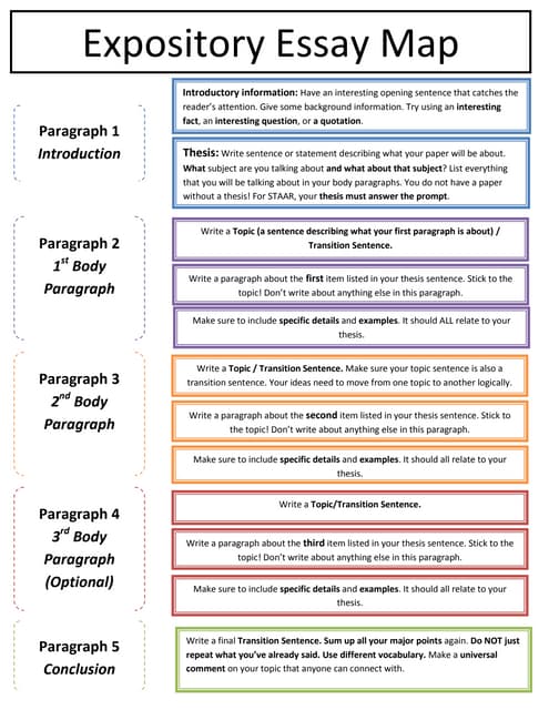 Paragraph Writing What is a paragraph? A group of sentences that ...