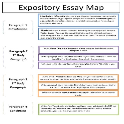Expository Essay Map | PDF