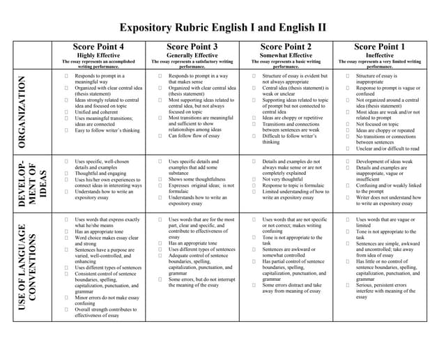 Rubric to assess Summarizing Paraphrasing Rubric.docx