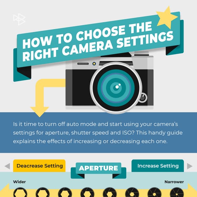 Guide to Camera Exposure | PDF