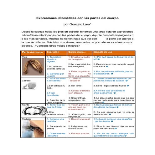 Expresiones idiomáticas con las partes del cuerpo | DOCX