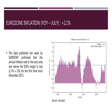 Inflation YoY July | PPTX