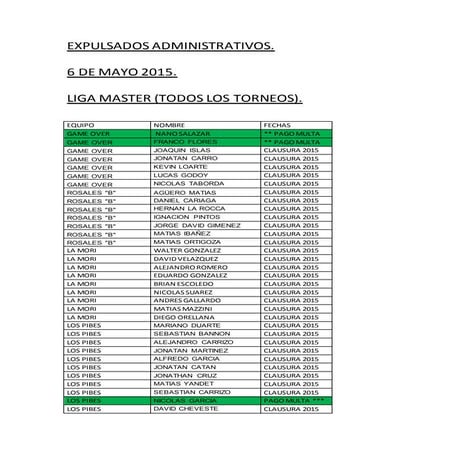 EXPULSADOS ADMINISTRATIVOS - MAYO 6/15. | DOCX