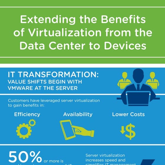 Virtualization Journey | PDF