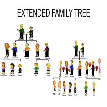 Extended family tree | PPTX
