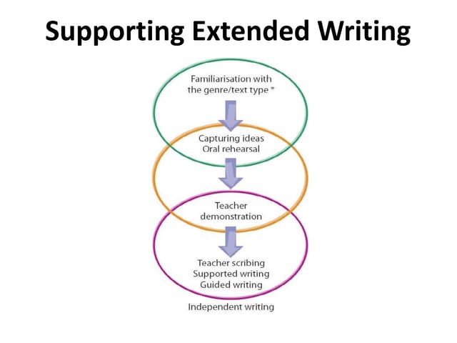 The water budget | PPT