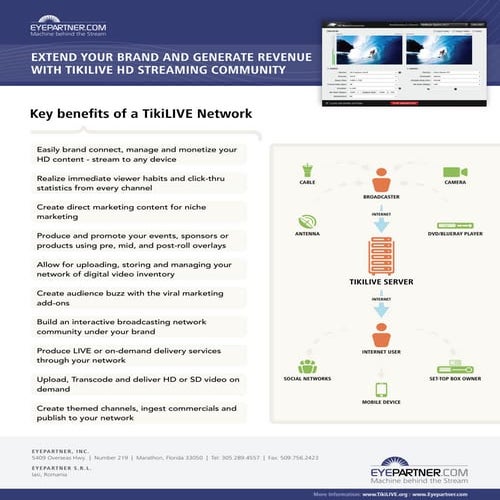 Extend Your Brand With TikiLIVE | PDF
