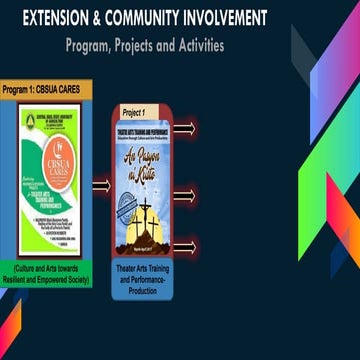 Extension community involvement presentation 1 | PPTX