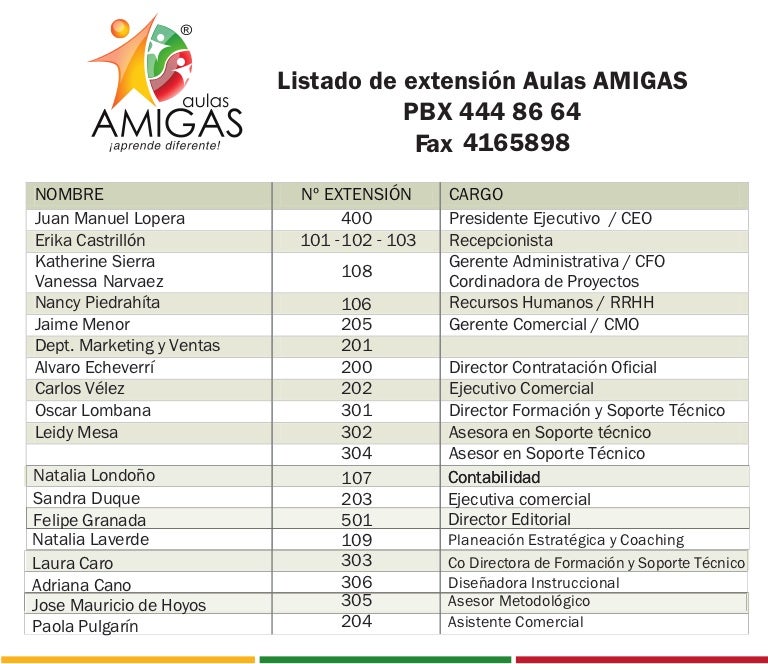 Extensiones telefonicas (1)