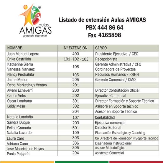 Extensiones telefonicas (1) | PDF