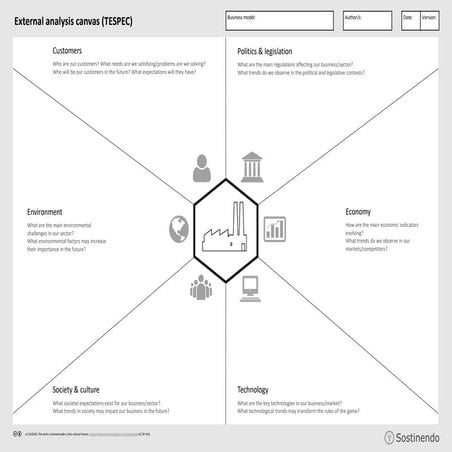 External analysis canvas | PPT