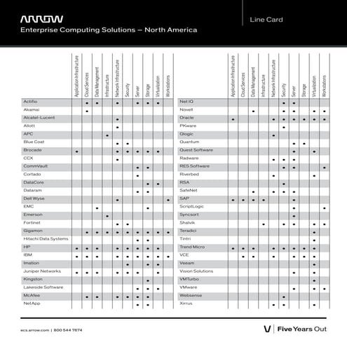 Arrow ECS Linecard 2014 | PDF