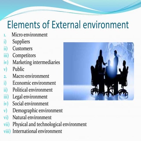 External environmental factos.ppt
