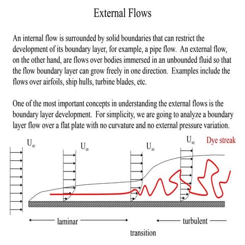 Understanding External Flow in Fluid Dynamics | PPT