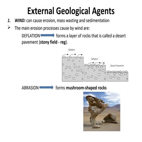 External geological agents sheila | PPS