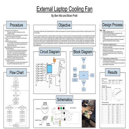 External Laptop Cooling Fan | PPT