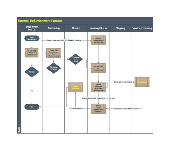 sap-pm-test-equipment-management-calibration-process