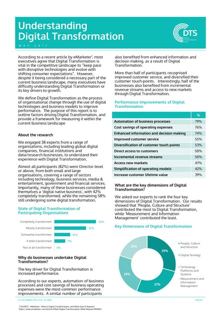 Digital Managing Strategy Processes.pptx