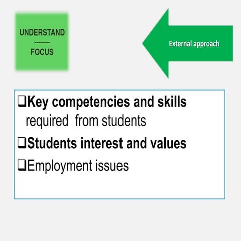 External research | PPT