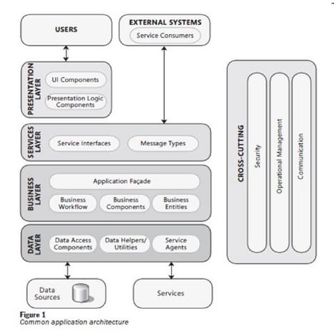 External Systems with working example.pptx