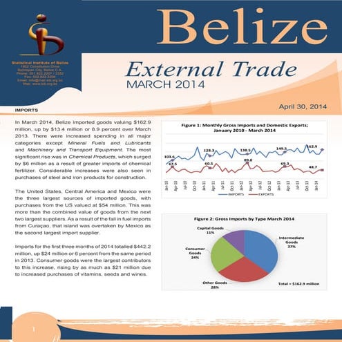 Belizean Poets Society (Archive) | PPT