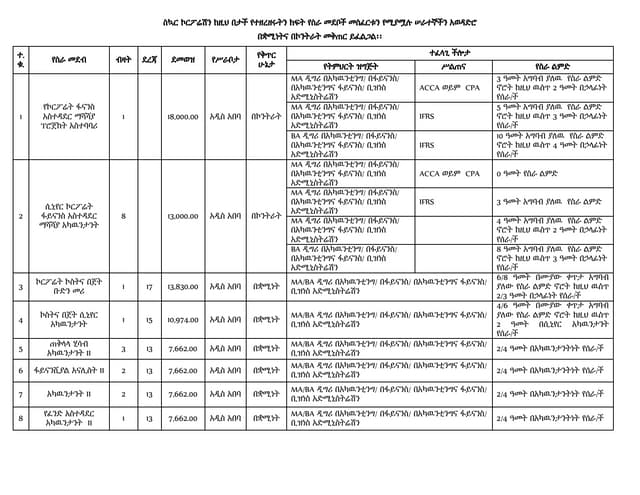 External vacancy | PPT External vacancy | PPT