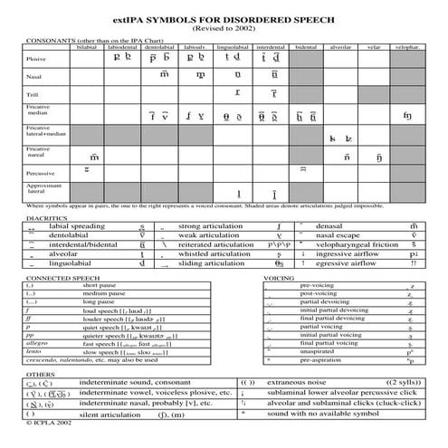 Ext ipa chart02 | PDF