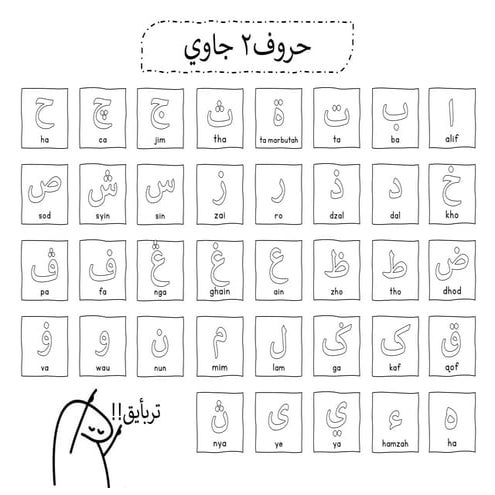 Comprehensive Introduction to Jawi Alphabet Characters and ...