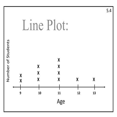Extra Unit 5 & 6 Practice Problems | PPTX