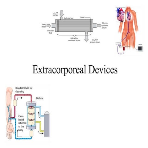Extra corporeal medical devices - textiles | PPTX