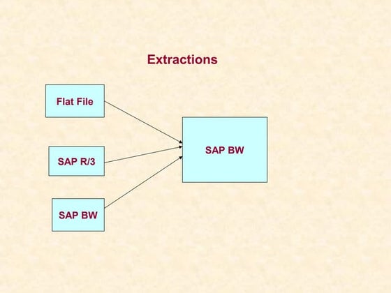 Lo extraction part 3 extractor logic | PDF | Databases | Computer Software and Applications