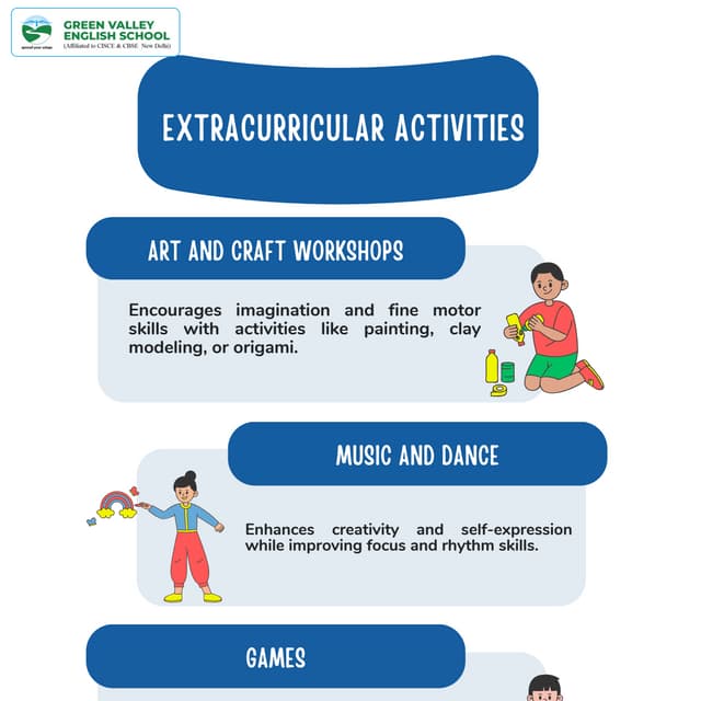Extracurricular Activities in CBSE Schools.pdf