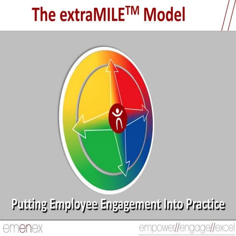 ExtraMILE Model Explains | PPTX