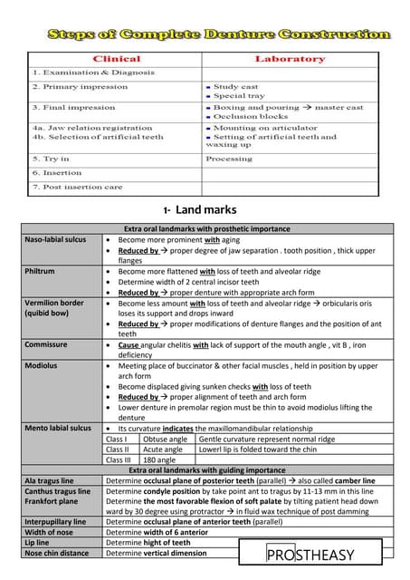 Record block | PDF | Oral care | Personal Care