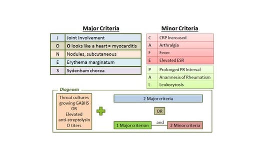Skin scraping test | PPTX