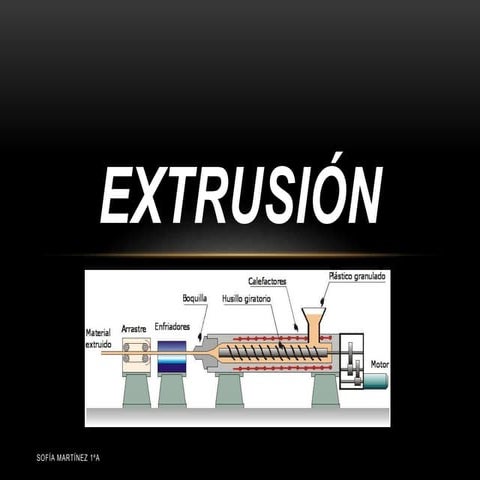 Extrusion | PPTX