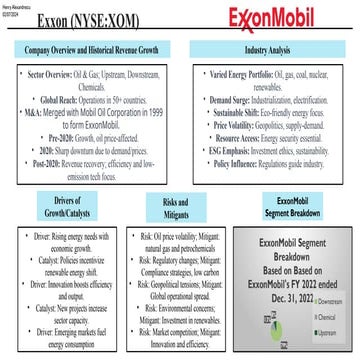 Exxon Mobil Corp: Company Profile and Snapshots | DOCX
